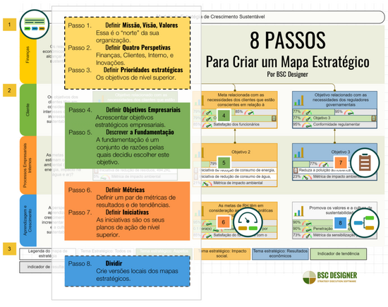 Hoshin Kanri vs. Balanced Scorecard