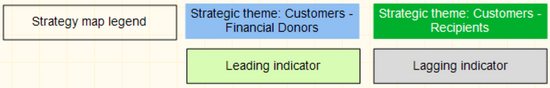 Example of Nonprofit Balanced Scorecard with 14 KPIs