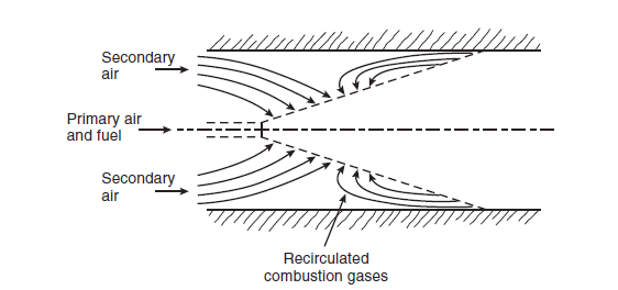 Everything you need to know about Kiln Burning Systems - INFINITY FOR ...