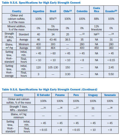 Everything you need to know about Central and South American Standards ...