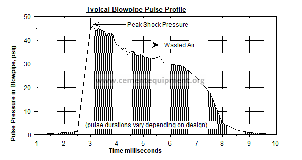 EVERYTHING YOU NEED TO KNOW ABOUT BAG FILTERS " EXCELLENT COMPREHENSIVE ...
