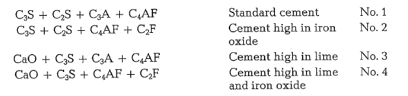 Raw materials used for Cement Production - INFINITY FOR CEMENT EQUIPMENT