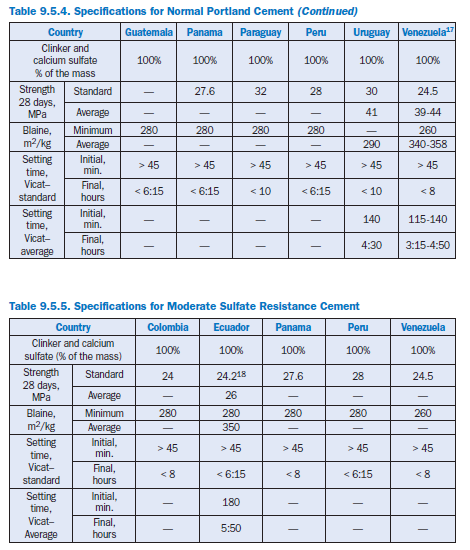 Everything you need to know about Central and South American Standards ...