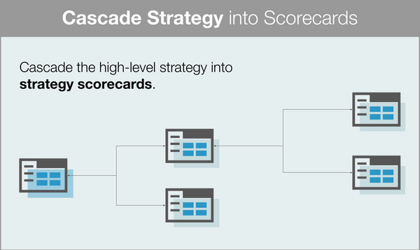 5-Step System for Strategy Implementation: Supported by Balanced ...