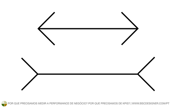 Guia Completo para Indicadores: Exemplos e Modelos