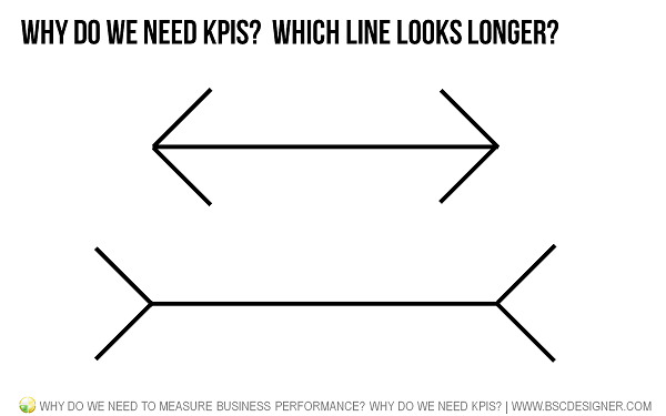 Full Guide to KPIs: Examples and Templates