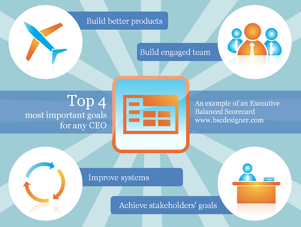 8 Must-Have KPIs for CEO Balanced Scorecard
