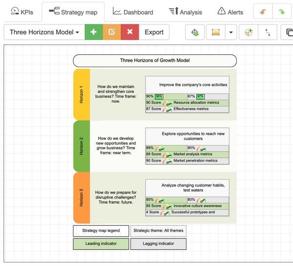 How to Focus Innovation Strategy with Three Horizons Model