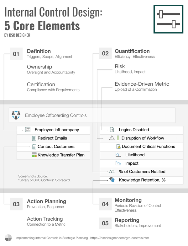 Comment configurer et surveiller les contrôles internes pour garantir ...