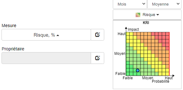 Indicateurs clés de risque, tableau de bord et modèle.