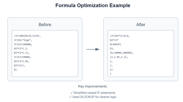Using Claude AI to Supercharge Your Excel Financial Modelling – The ...