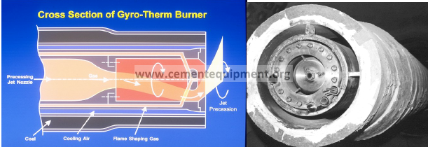 Optimizing Alternative Fuel Firing - INFINITY FOR CEMENT EQUIPMENT