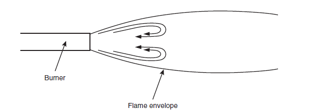 Everything you need to know about Kiln Burning Systems - INFINITY FOR ...