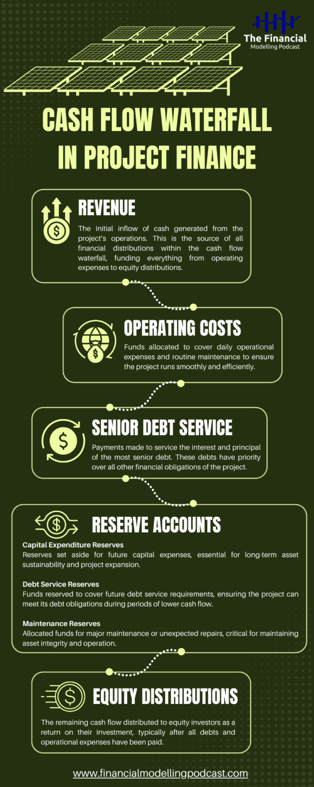 Understanding the Cash Flow Waterfall in Project Finance – The ...