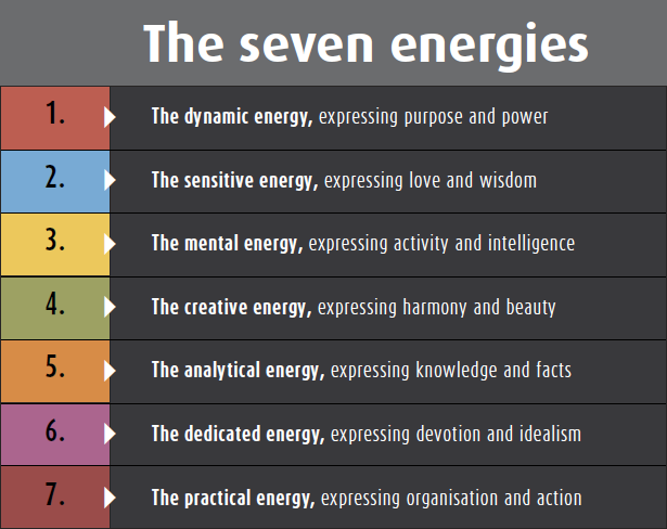 The Seven Types - Chapter 2 — Kenneth Sørensen