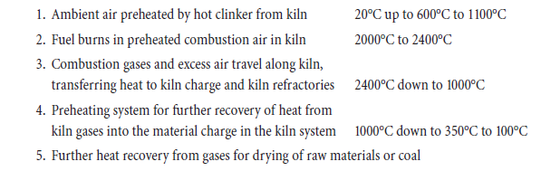 Everything you need to know about Kiln Burning Systems - INFINITY FOR ...