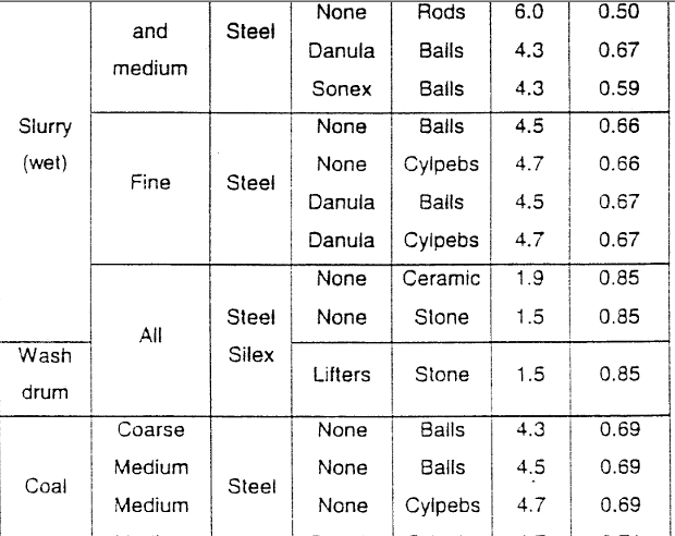 Ball Mill Calculation Formulas - INFINITY FOR CEMENT EQUIPMENT
