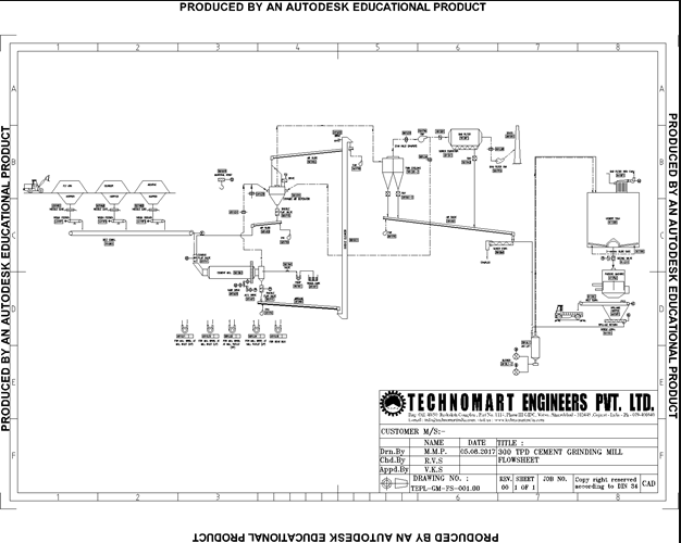 Everything you need to know about clinker/cement Grinding - INFINITY ...