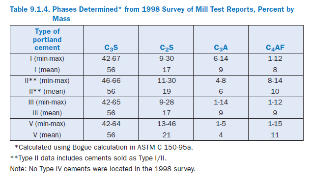 Everything you need to know about Cement Characteristics - INFINITY FOR ...