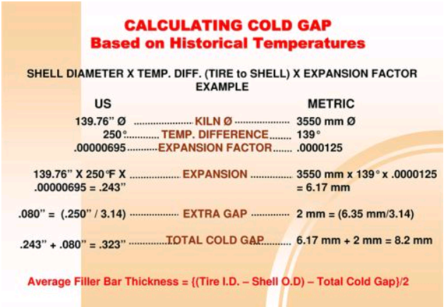 Calculating Kiln Cold Gap using temperature differences - INFINITY FOR ...