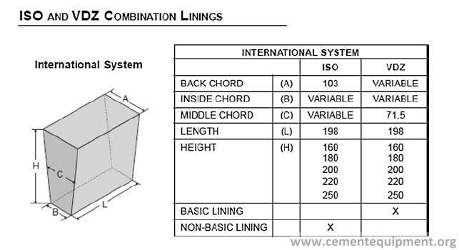 VDZ ISO Shape Bricks Cement Encyclopedia Facebook, 48% OFF