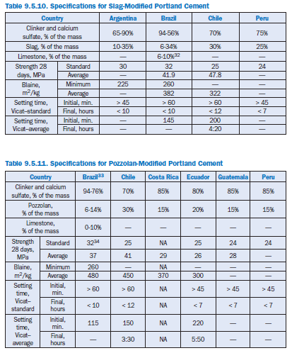 Everything you need to know about Central and South American Standards ...