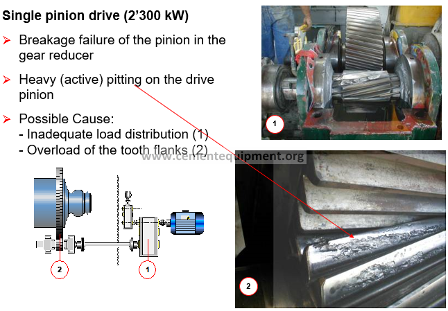 EVERY COMPONENT OF BALL MILL DETAILED & EXPLAINED - INFINITY FOR CEMENT ...