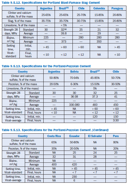 Everything you need to know about Central and South American Standards ...