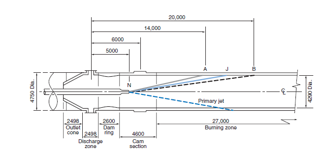 Everything you need to know about Kiln Burning Systems - INFINITY FOR ...