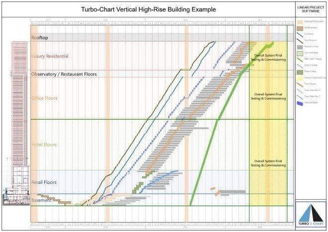 Turbo Chart Linear Project Software - IPEC