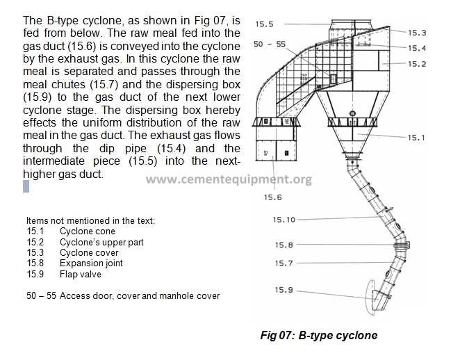 Mechanical Training Preheater | one from most important articles on the ...