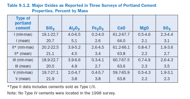 Everything you need to know about Cement Characteristics - INFINITY FOR ...