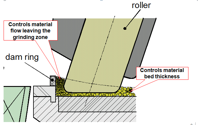 On what depends the grinding efficiency? of Vertical Raw Mill ...