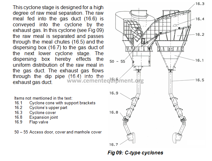 Mechanical Training Preheater | one from most important articles on the ...