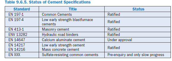 Everything you need to know about European Standards and Specifications ...