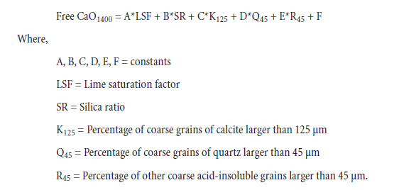 Every Thing you need to know about Raw Mix Design Considerations ...