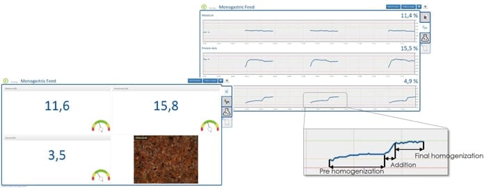Quality control and use of NIR technologies in feed production - Feed ...