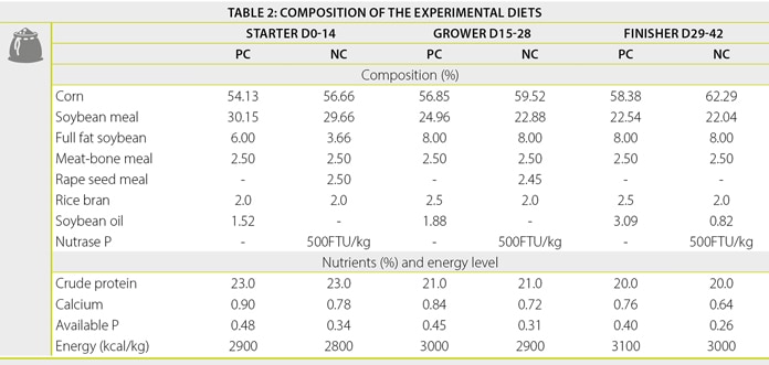 Nutrase Xyla HS:Put the best in, get the most out - Feed & Additive ...