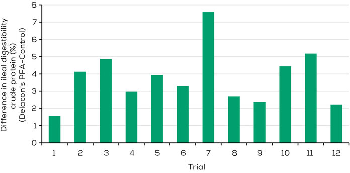 The determination of a nutritional matrix by modelling - Feed ...