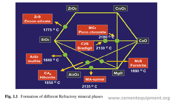 EVERYTHING YOU NEED TO KNOW ABOUT CEMENT KILN REFRACTORIES - INFINITY ...