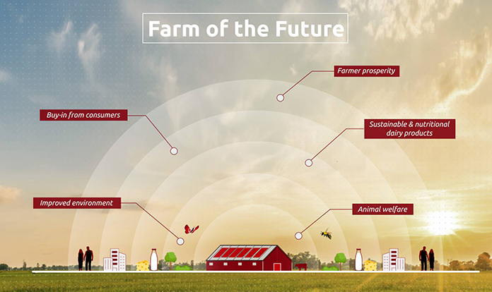 Lely presents vision Farm of the Future 2035 - Feed & Additive Magazine