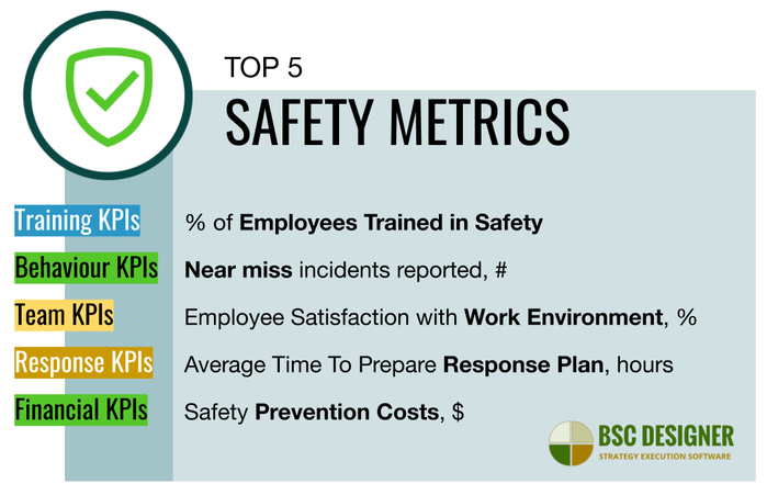 How to Create a Safety Scorecard: Examples with Specific KPIs