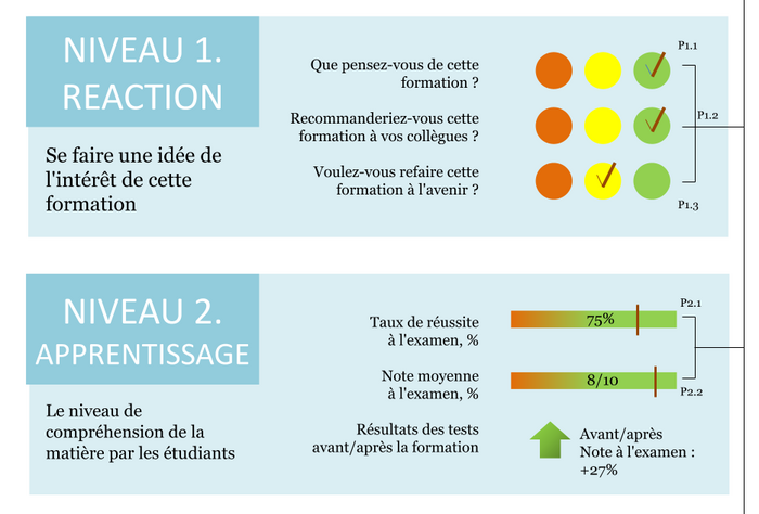 Un exemple de tableau de bord équilibré pour la formation : KPIs à ...