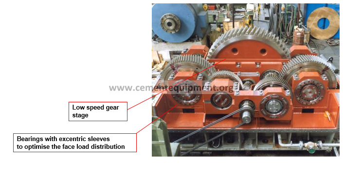EVERY COMPONENT OF BALL MILL DETAILED & EXPLAINED - INFINITY FOR CEMENT ...