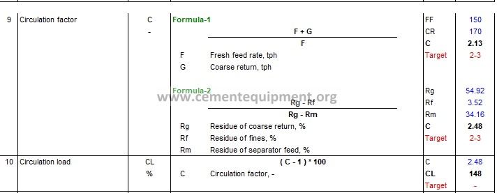 Ball Mill Performance & Efficiency Formulas - INFINITY FOR CEMENT EQUIPMENT
