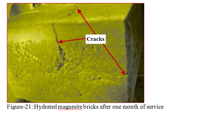 How does magnesia bricks hydration occur? How does it affect negatively ...