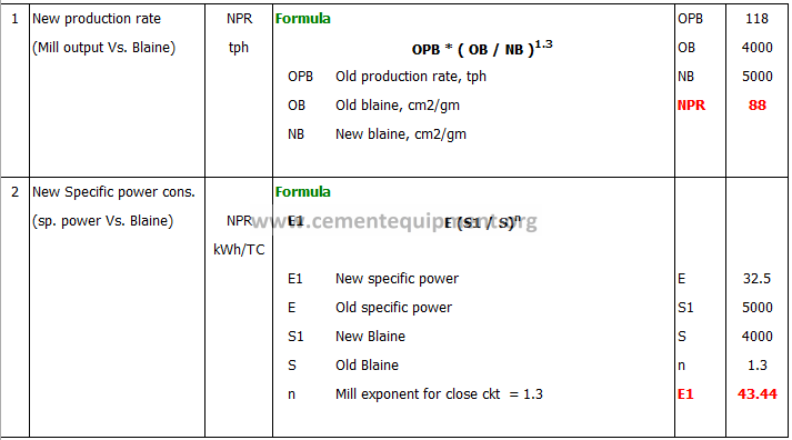 Ball Mill Performance & Efficiency Formulas - INFINITY FOR CEMENT EQUIPMENT