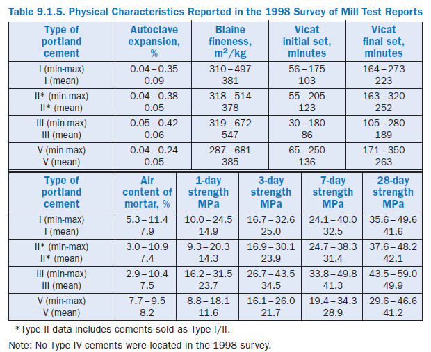 Everything you need to know about Cement Characteristics - INFINITY FOR ...
