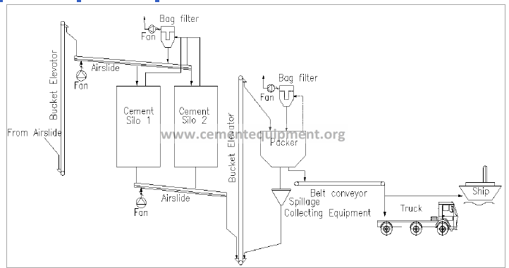 EVERYTHING YOU NEED TO KNOW ABOUT ESTABLISHING CEMENT GRINDING PLANT ...