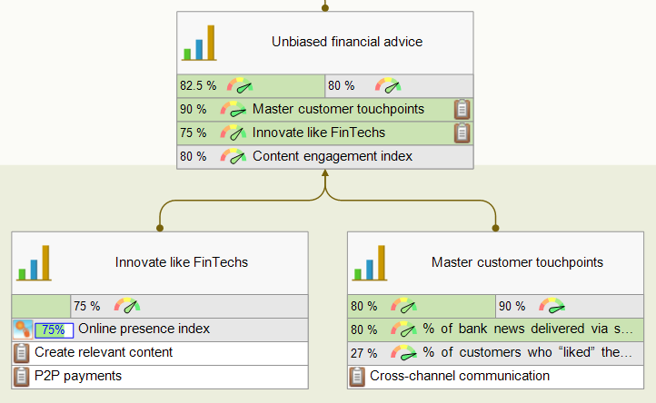 Bank KPIs: Examples and Template